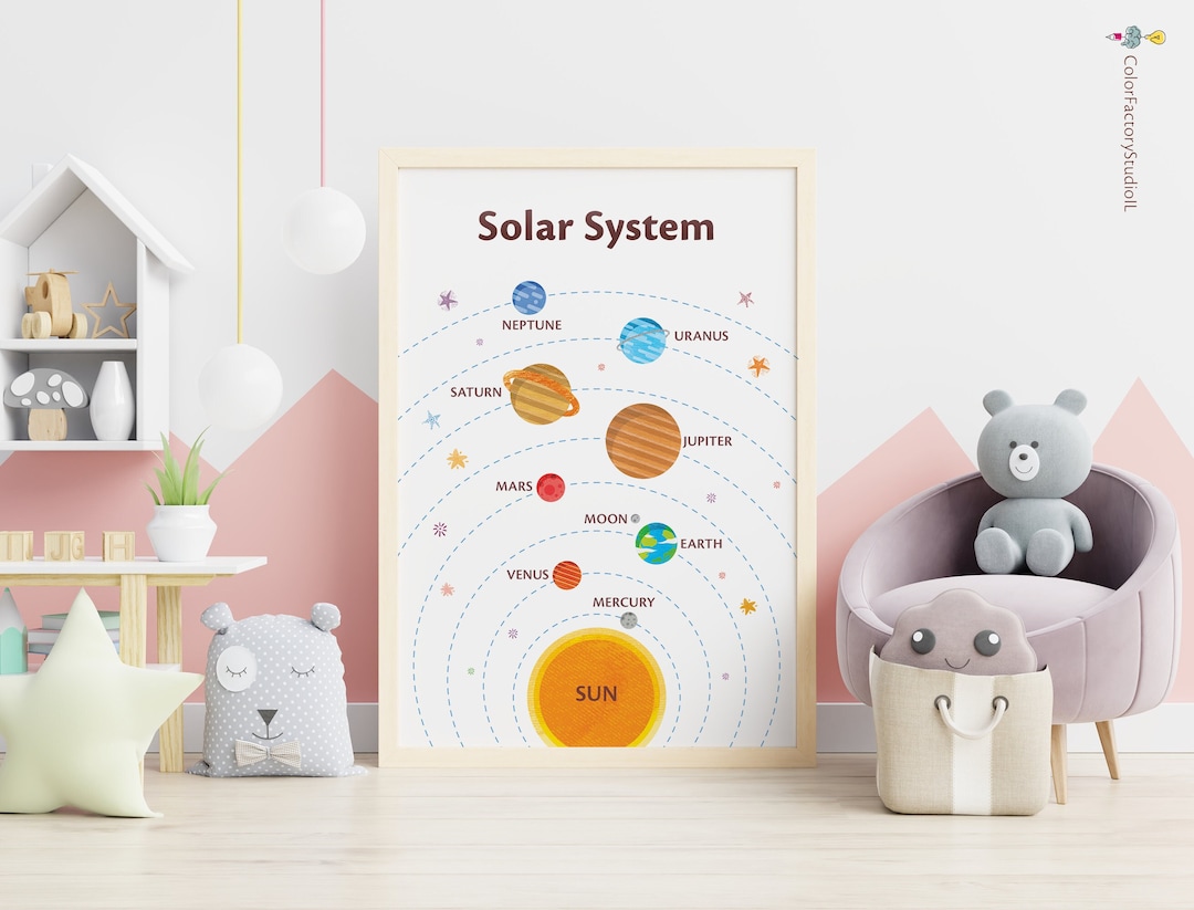 Elementary School Educational Poster, Learn Planets Names Print for ...