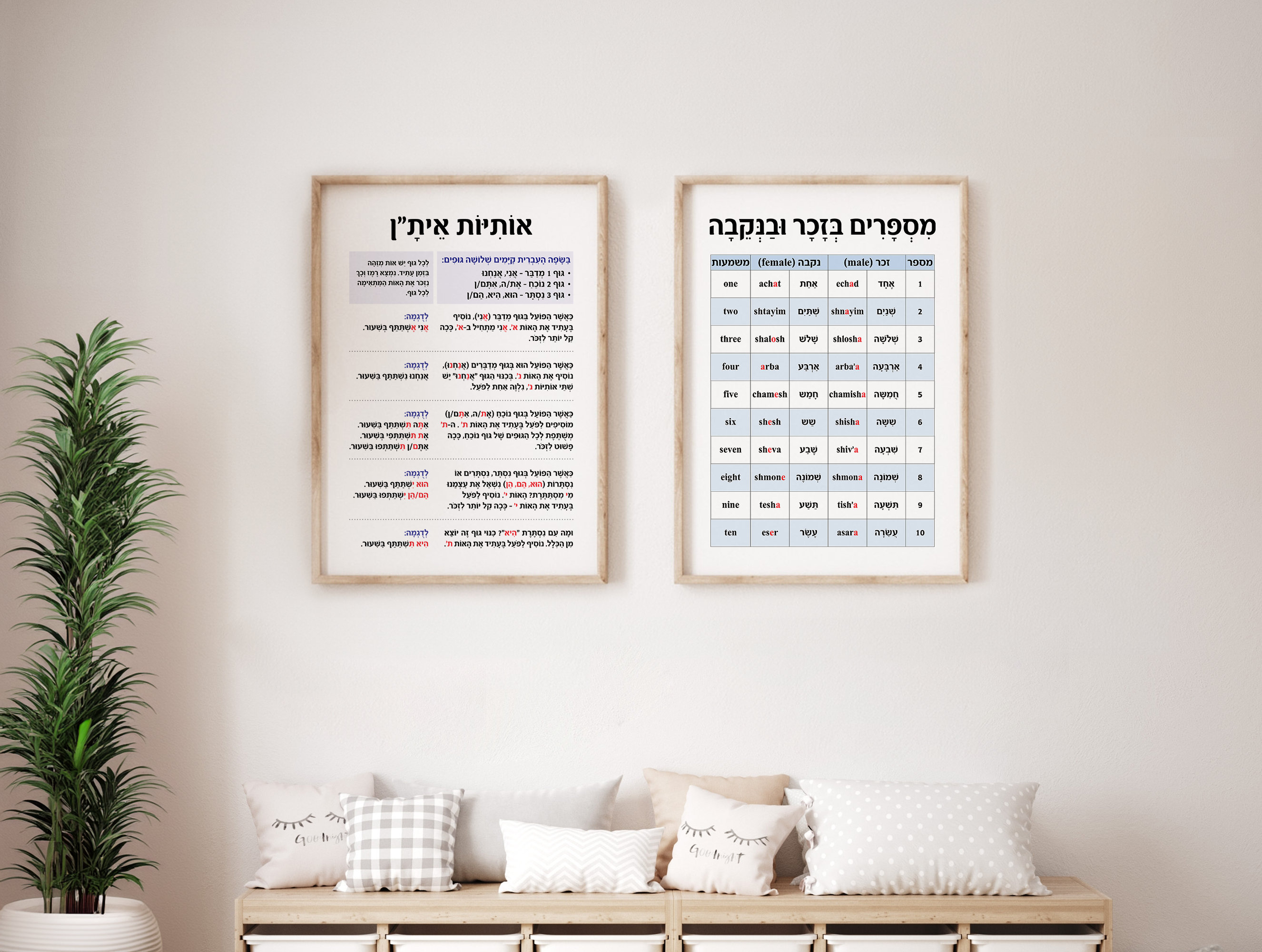Hebrew Male and Female Numbers Chart, Jewish School Poster, Hebrew ...