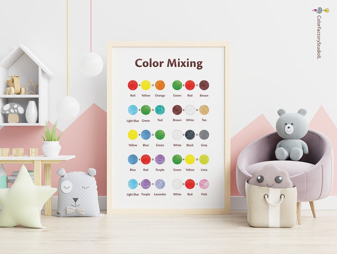 Preschool Educational Poster, English Basic Color Mixing Print ...