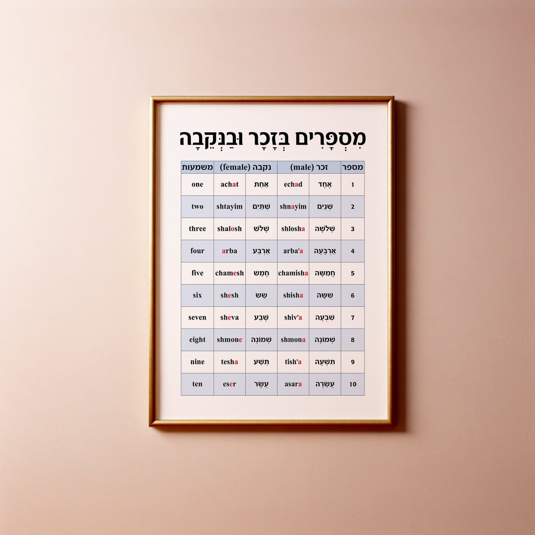 Hebrew Male and Female Numbers Chart, Jewish School Poster, Hebrew ...