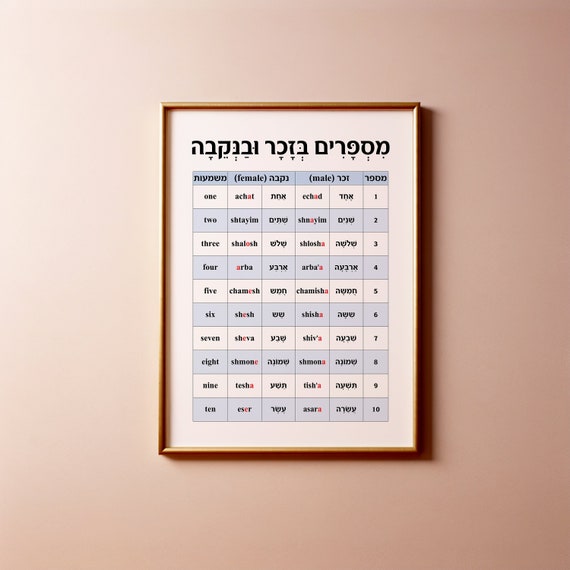 Hebrew Number Chart
