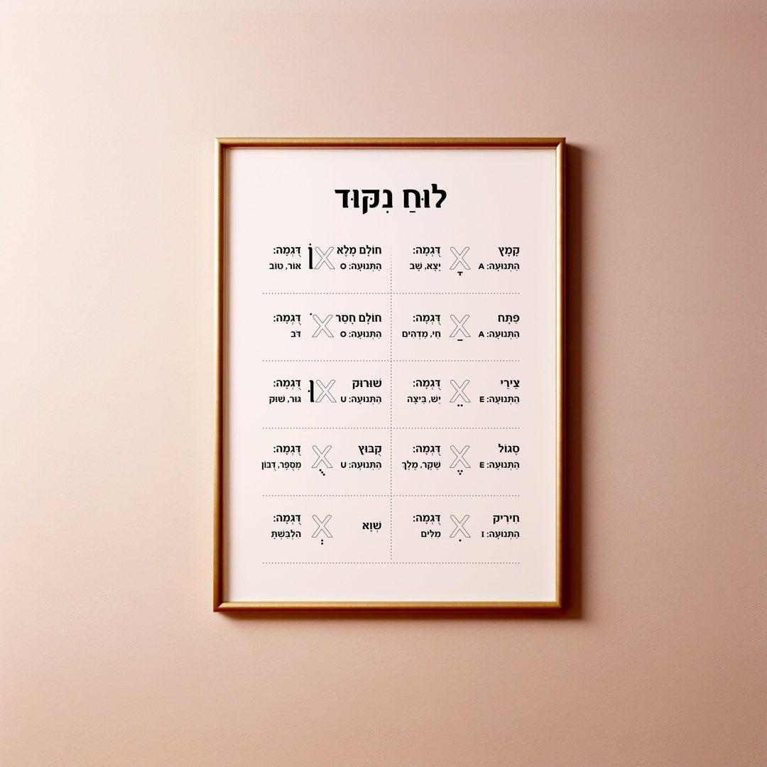 Hebrew Niqqud Learning Chart, Jewish Elementary School Poster, Hebrew ...