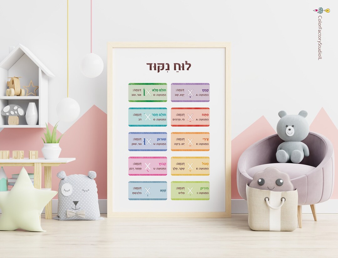 Hebrew Learning Poster, Jewish Niqqud Print for Classroom, Hebrew ...