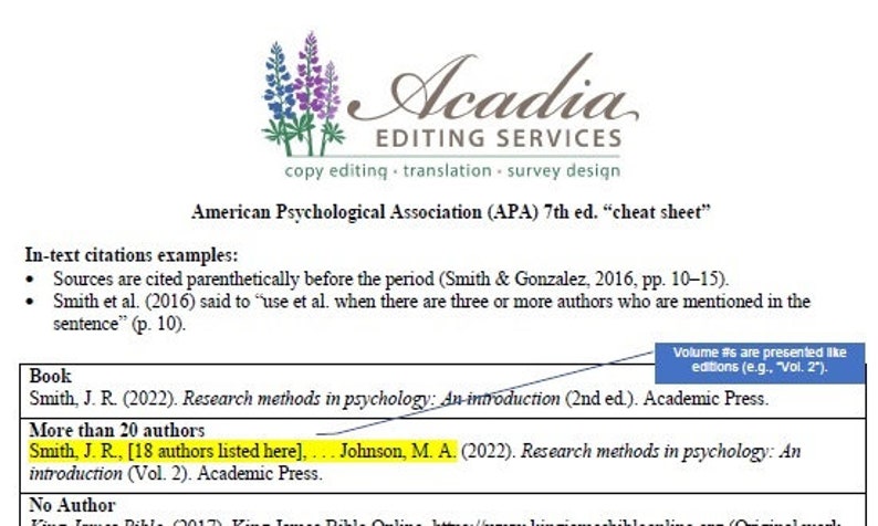 APA7 Guide "cheat Sheet" - Etsy