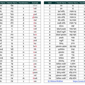 Biblical Hebrew Flashcards - Alphabet & Vowels - Etsy