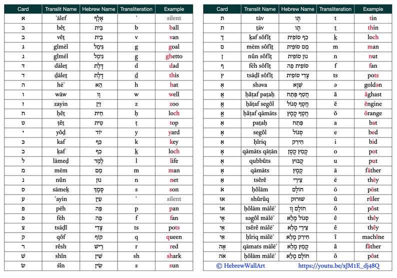 Biblical Hebrew Flashcards - Alphabet & Vowels - Etsy