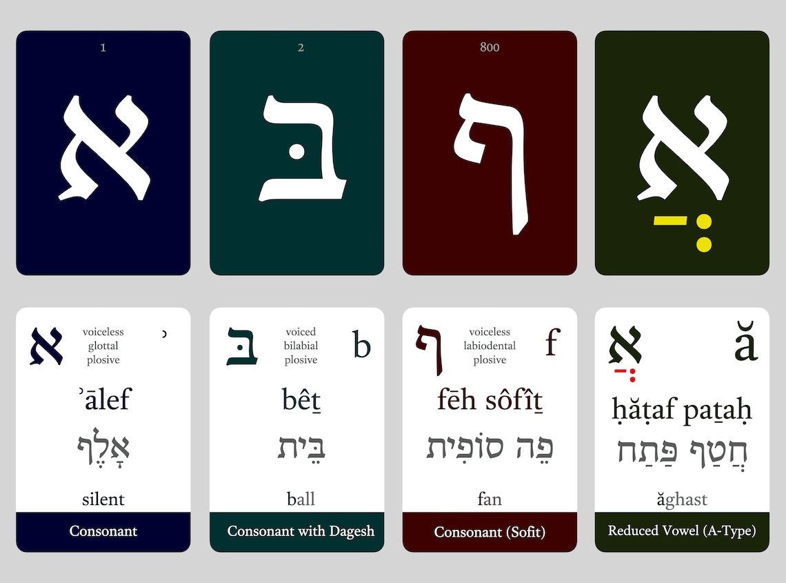 Biblical Hebrew Flashcards Alphabet & Vowels - Etsy