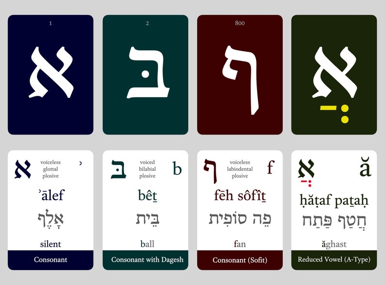 Biblical Hebrew Flashcards - Alphabet & Vowels - Etsy