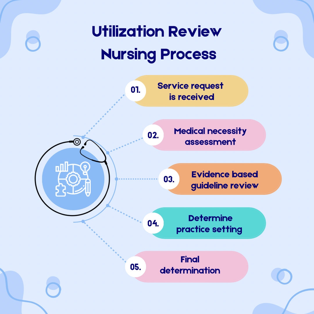 Utilization Review Nurse 101 - Learn the Skill to Work From Home - Etsy