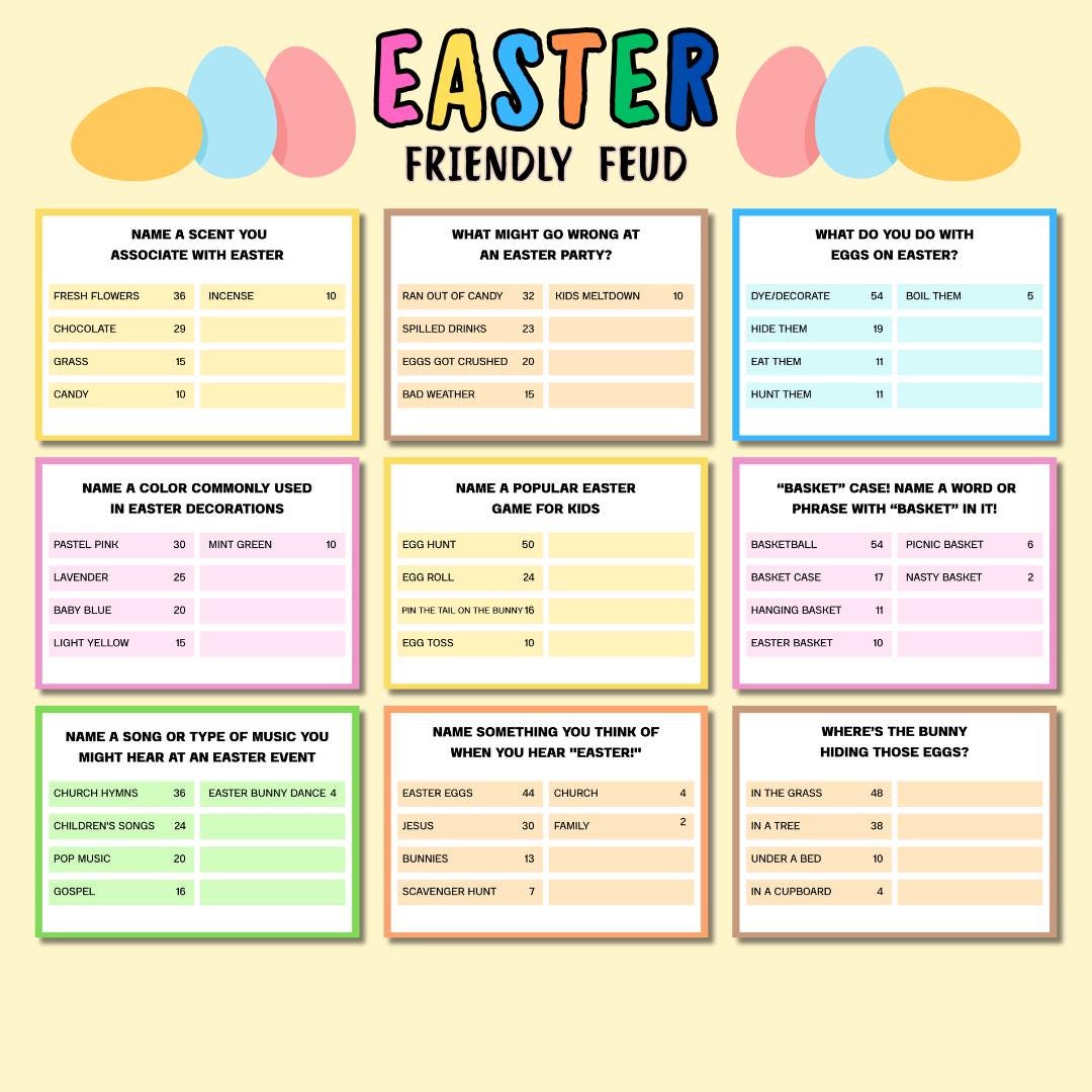 Easter Family Feud Game, Easter Trivia Feud, Easter Friendly Feud ...