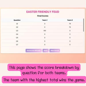 Easter Friendly Feud Game: Editable Canva Template (instant Download ...