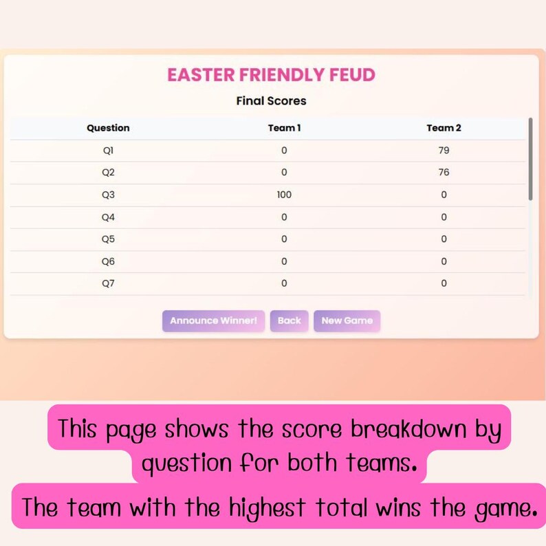 Easter Friendly Feud Game: Editable Canva Template (instant Download ...