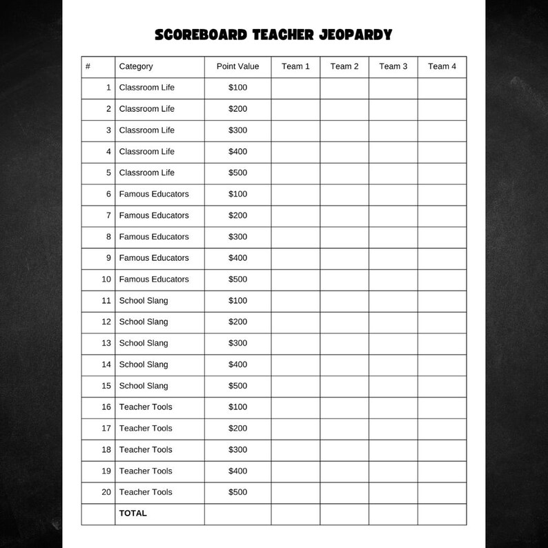 Teacher Jeopardy Game – Fun Classroom Trivia Activity for Teacher ...