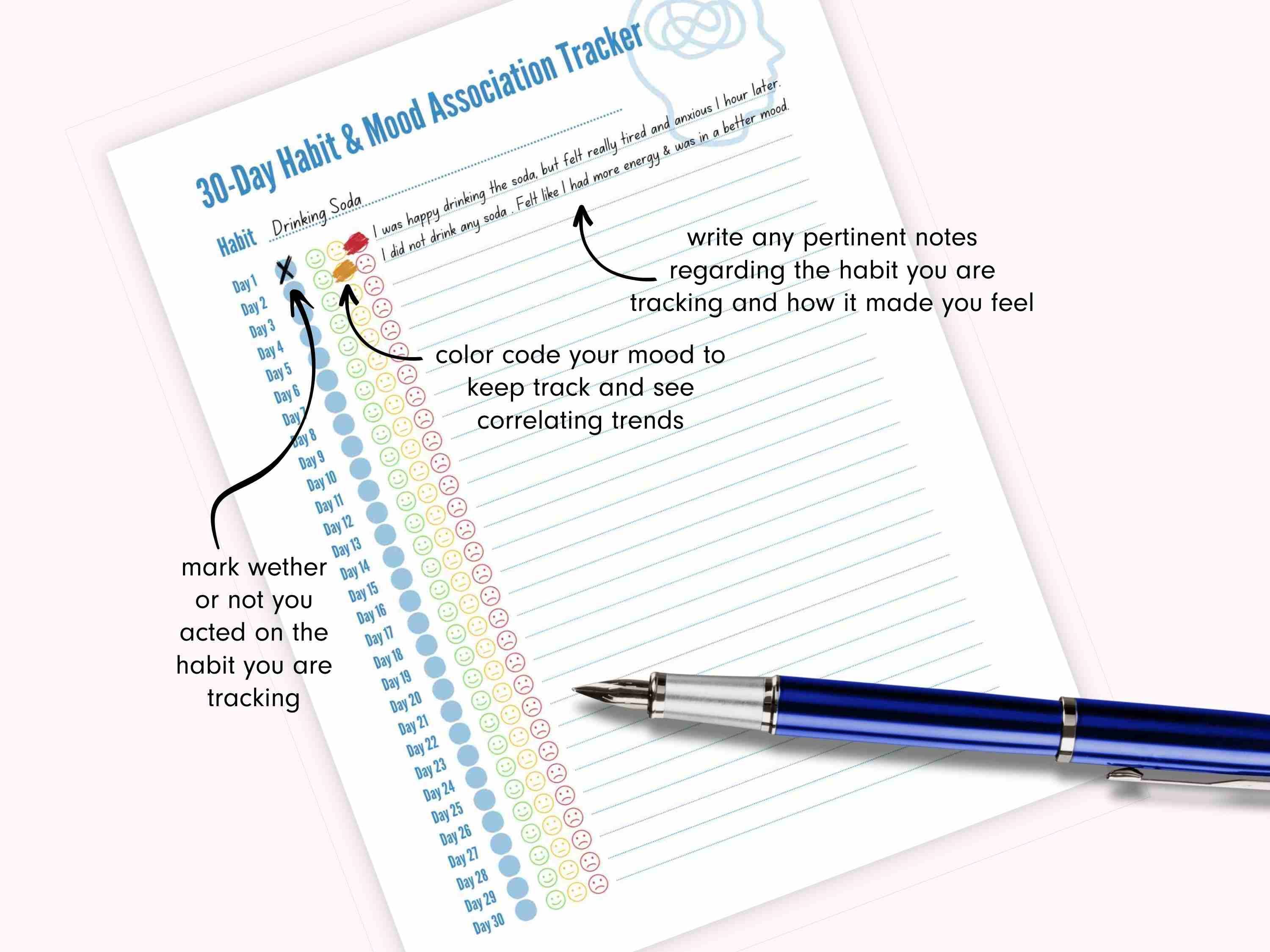 Habit Tracker, Mood Tracker, 30-day Habit and Mood Association Tracker ...