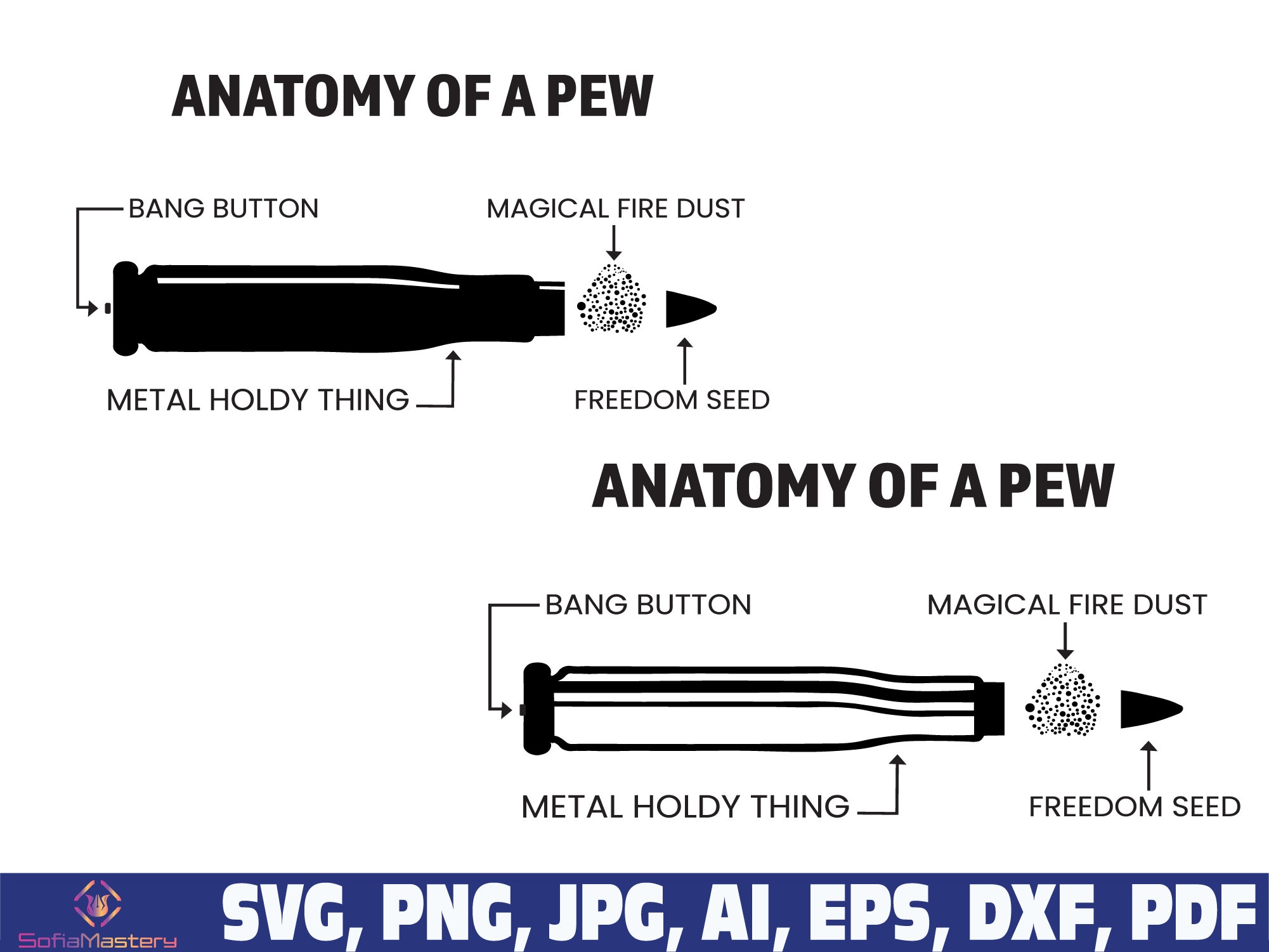 Bullet Anatomy Tumbler Svg Png, for 20oz, Anatomy of a Pew Svg, Anatomy ...