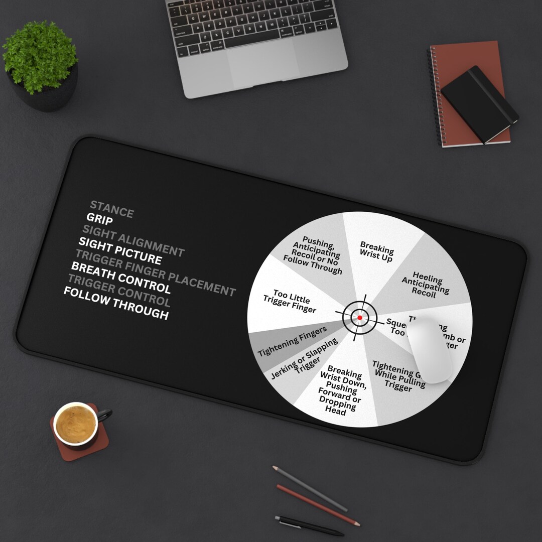 Shooting Chart RIGHT HANDED - Desk Mat, Shooting Range Mat and Cleaning ...