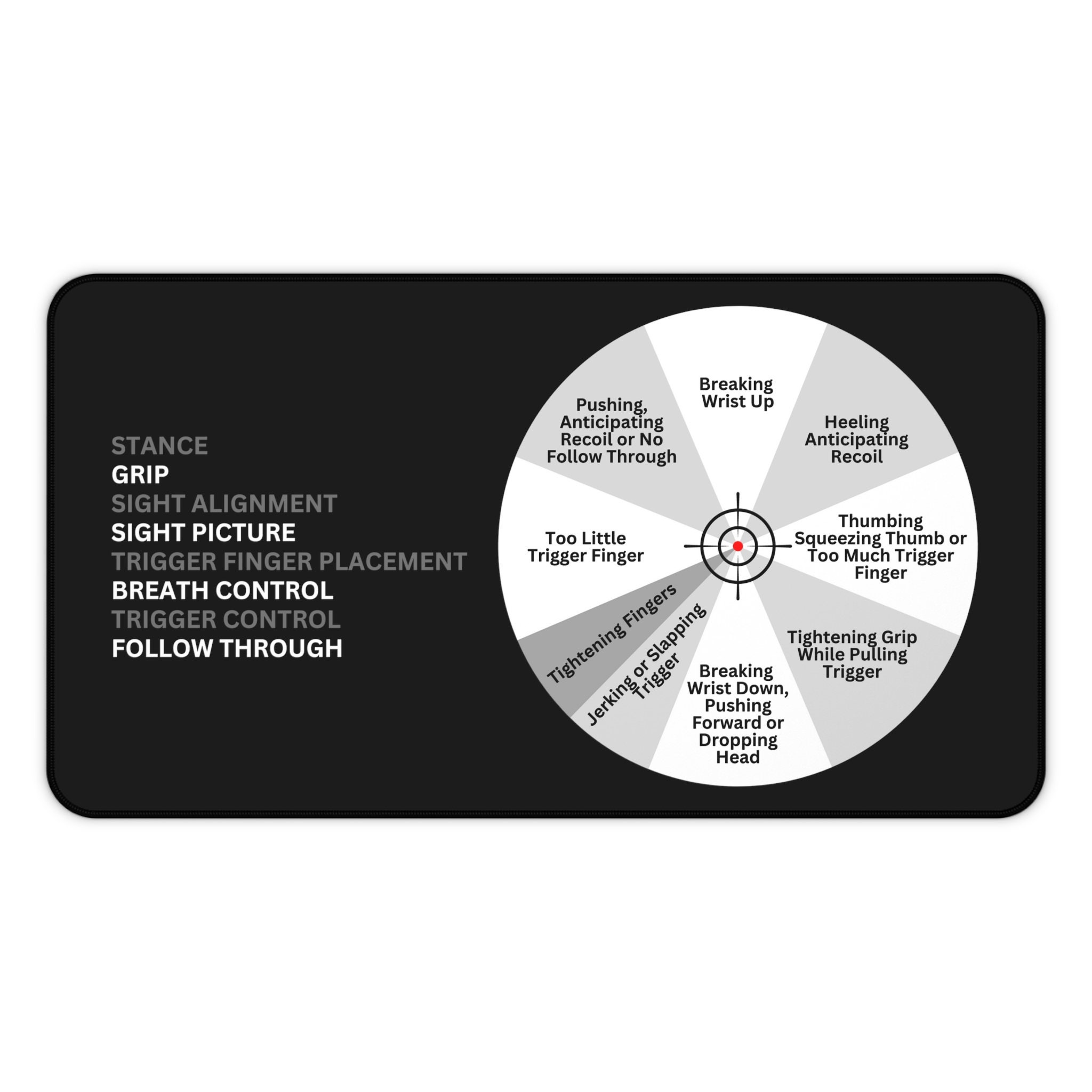 Shooting Chart RIGHT HANDED Desk Mat, Shooting Range Mat and Cleaning ...