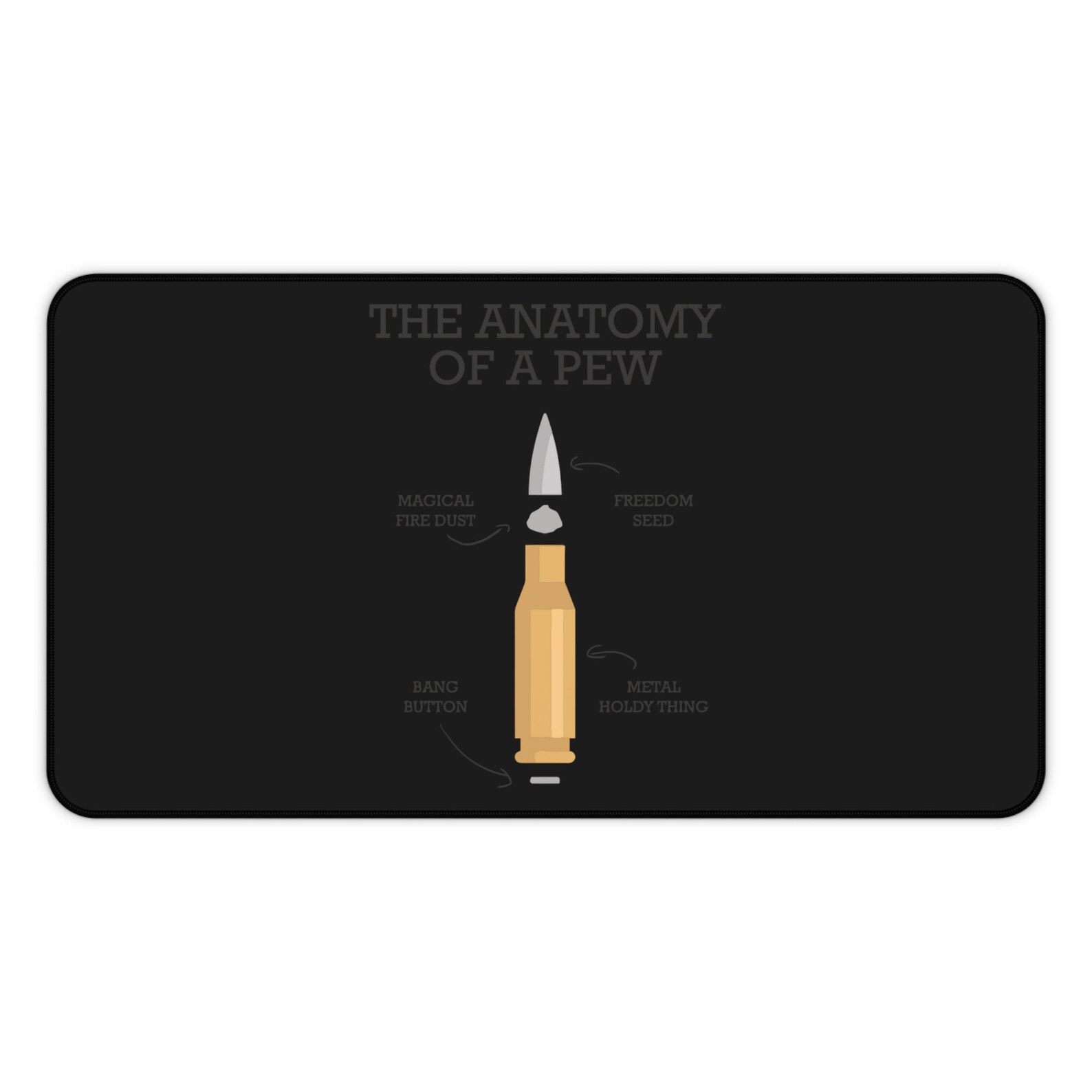 Anatomy of a PEW - Desk Mat, Shooting Range Mat and Cleaning Mat - Etsy