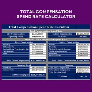30 Human Resources HR EXCEL Templates: Excel Calculator ǀ Human Capital ...