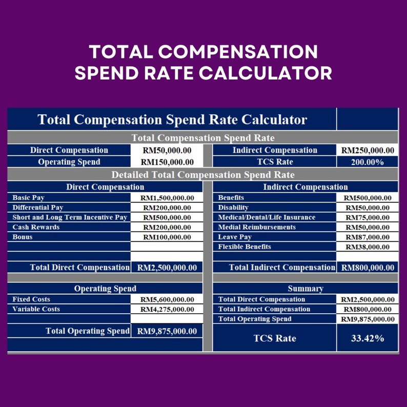 30 Human Resources HR EXCEL Templates: Excel Calculator ǀ Human Capital ...