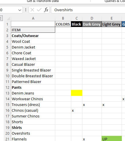 Wardrobe Checklist File - Etsy