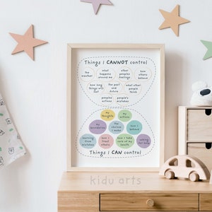 Things I Can Control Poster, Therapy Office Decor, Mental Health Art ...