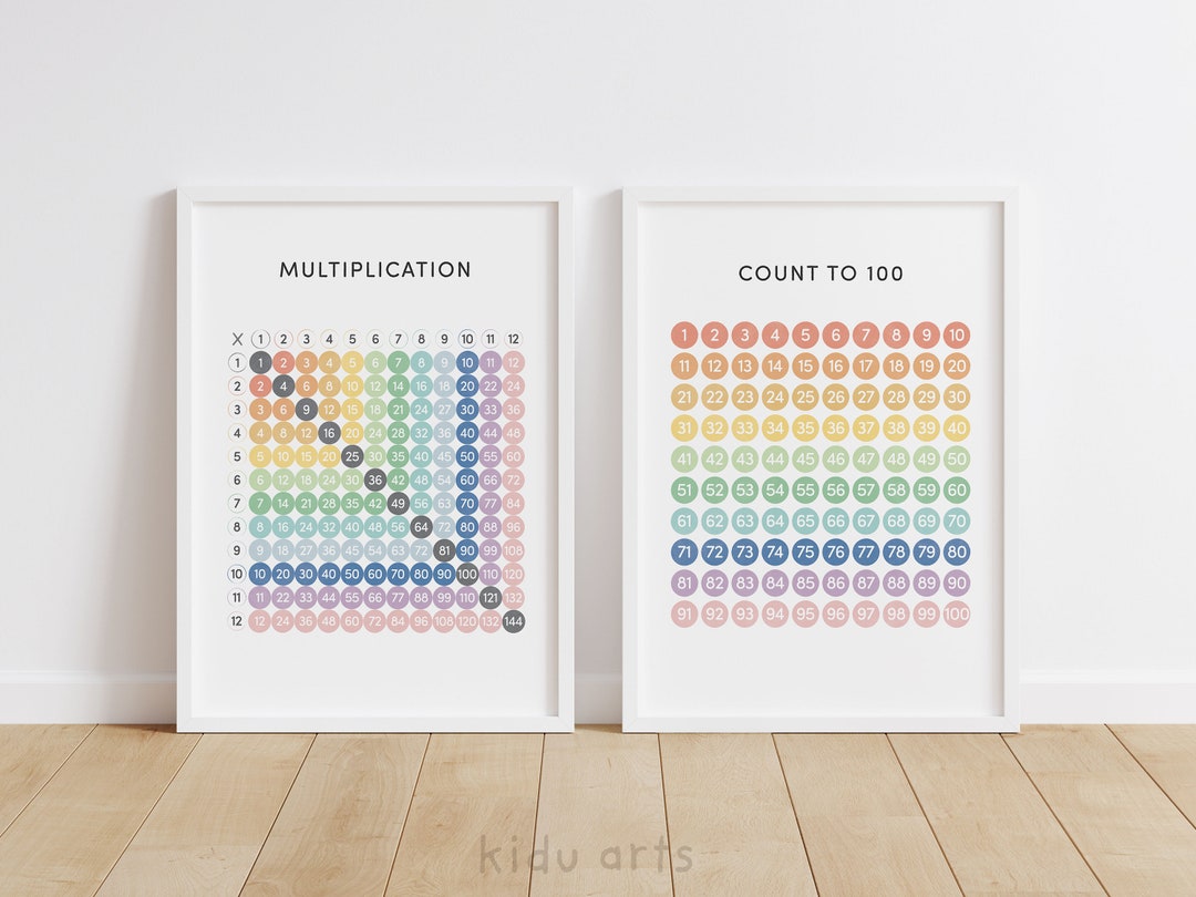 Multiplication Square, Count to 100 Poster Set, Rainbow Numbers Print ...