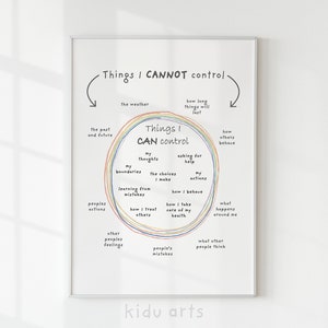 Things I Can and Cannot Control Poster, Wall Art Print, Therapy Office ...