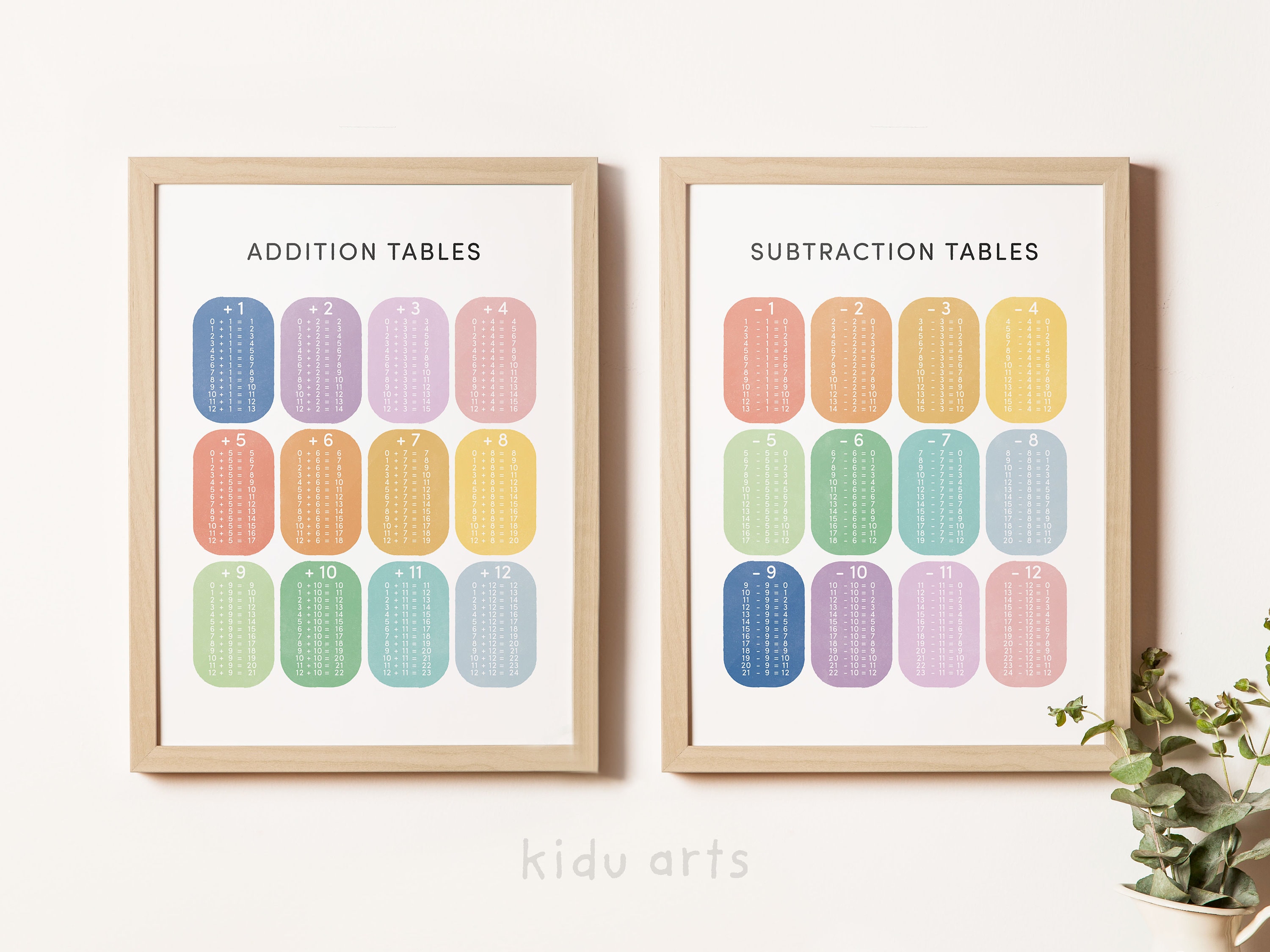 Set of 10 Math Educational Posters, Kids Wall Art Print, Maths Learning ...