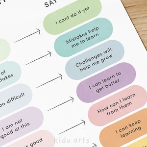 Growth Mindset Print, Kids Affirmation Poster, Classroom Decor, Calm ...