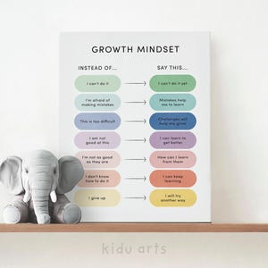 Growth Mindset Print, Kids Affirmation Poster, Classroom Decor, Calm ...