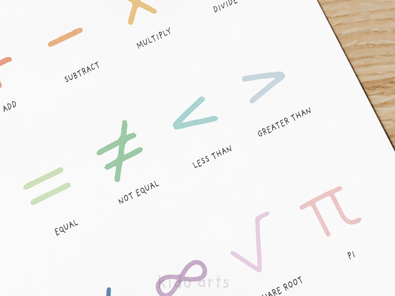 Math Symbols Posters, Maths Learning Print, Educational Wall Art ...