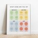 Zones of Regulation Poster, Mood Meter Printable, Kids Mental Health ...