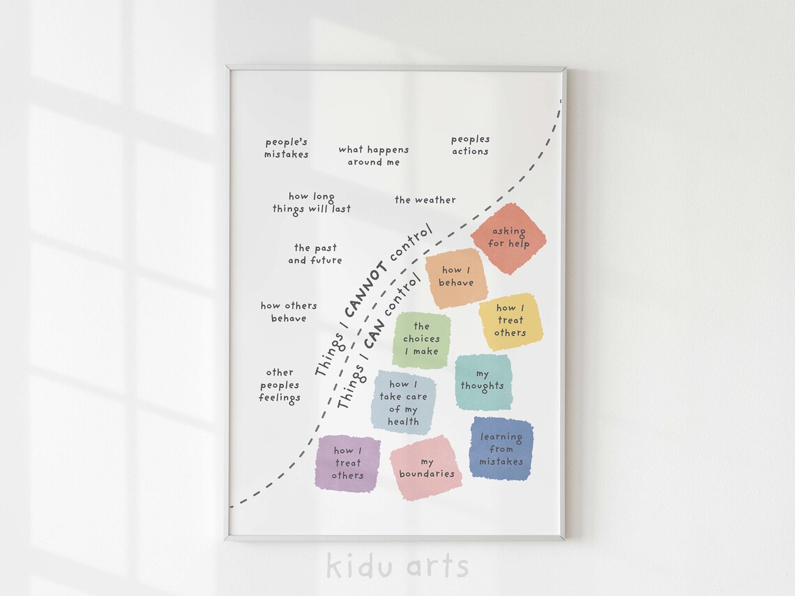 Things I Can Control Poster, Therapy Office Decor, Mental Health Art ...