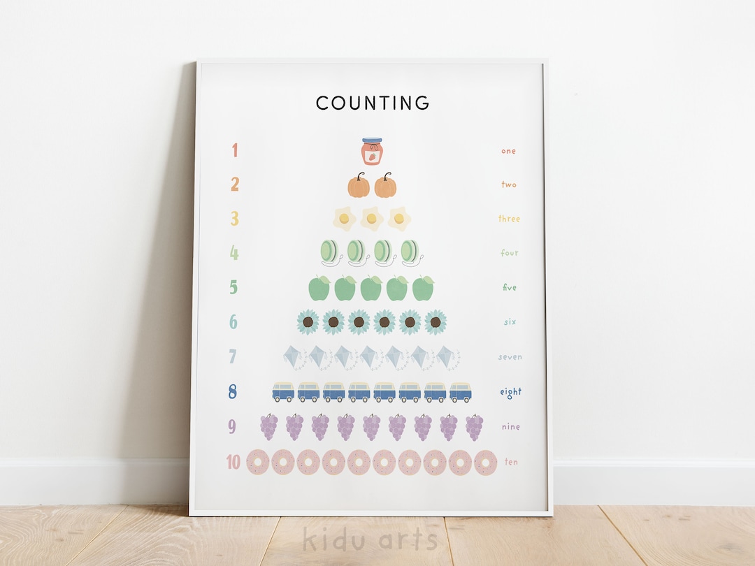 Numbers Poster, 1 to 10 Chart Print, Kids Learning to Count, Kid Wall ...