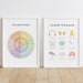 Feelings Wheel Print, Calming Techniques Poster, Kids Wall Art Set ...