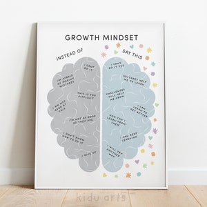 Growth Mindset Poster, Kids Wall Art, Therapy Office Decor, Classroom ...