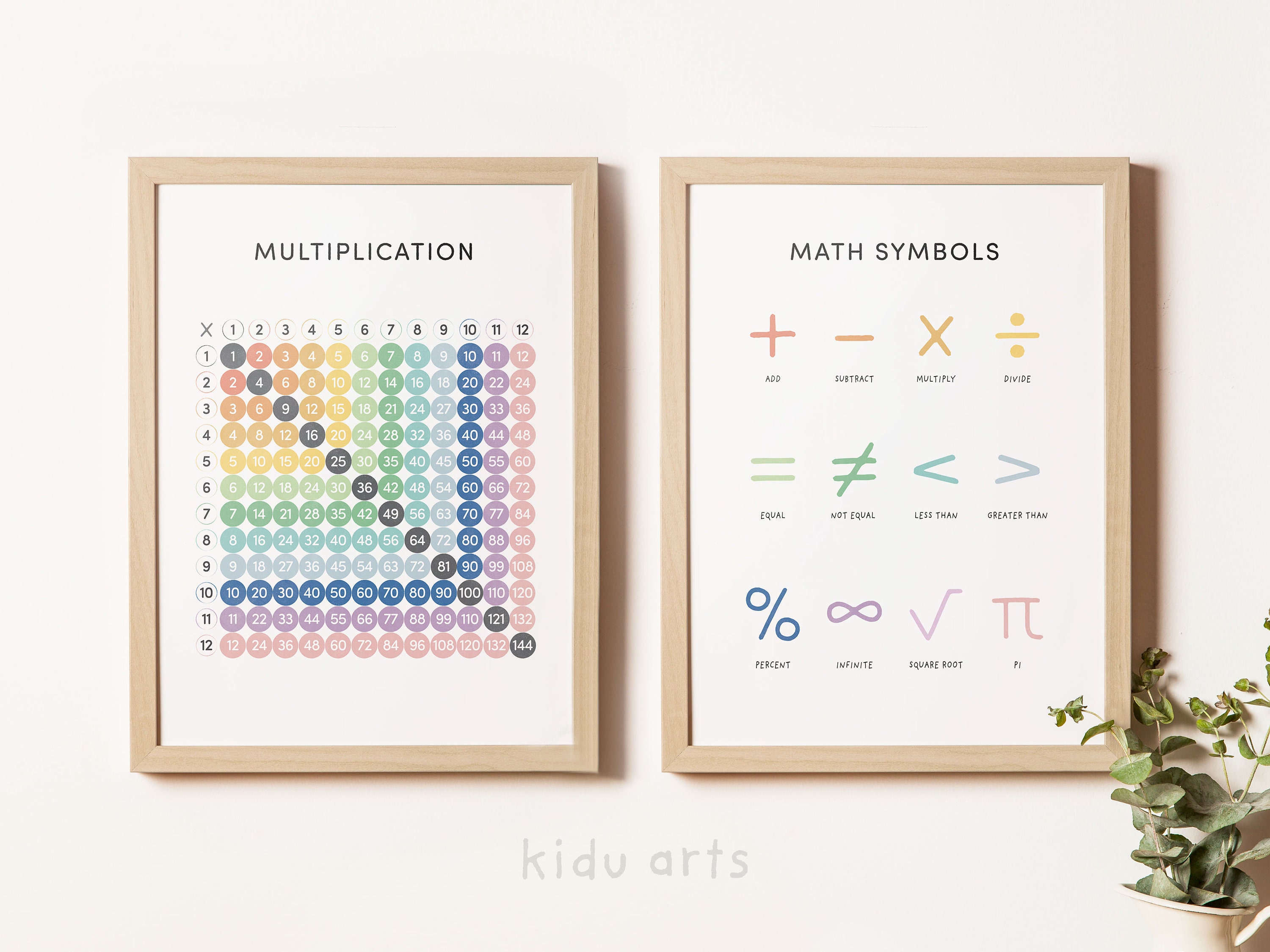 Set of 10 Math Educational Posters, Kids Wall Art Print, Maths Learning ...