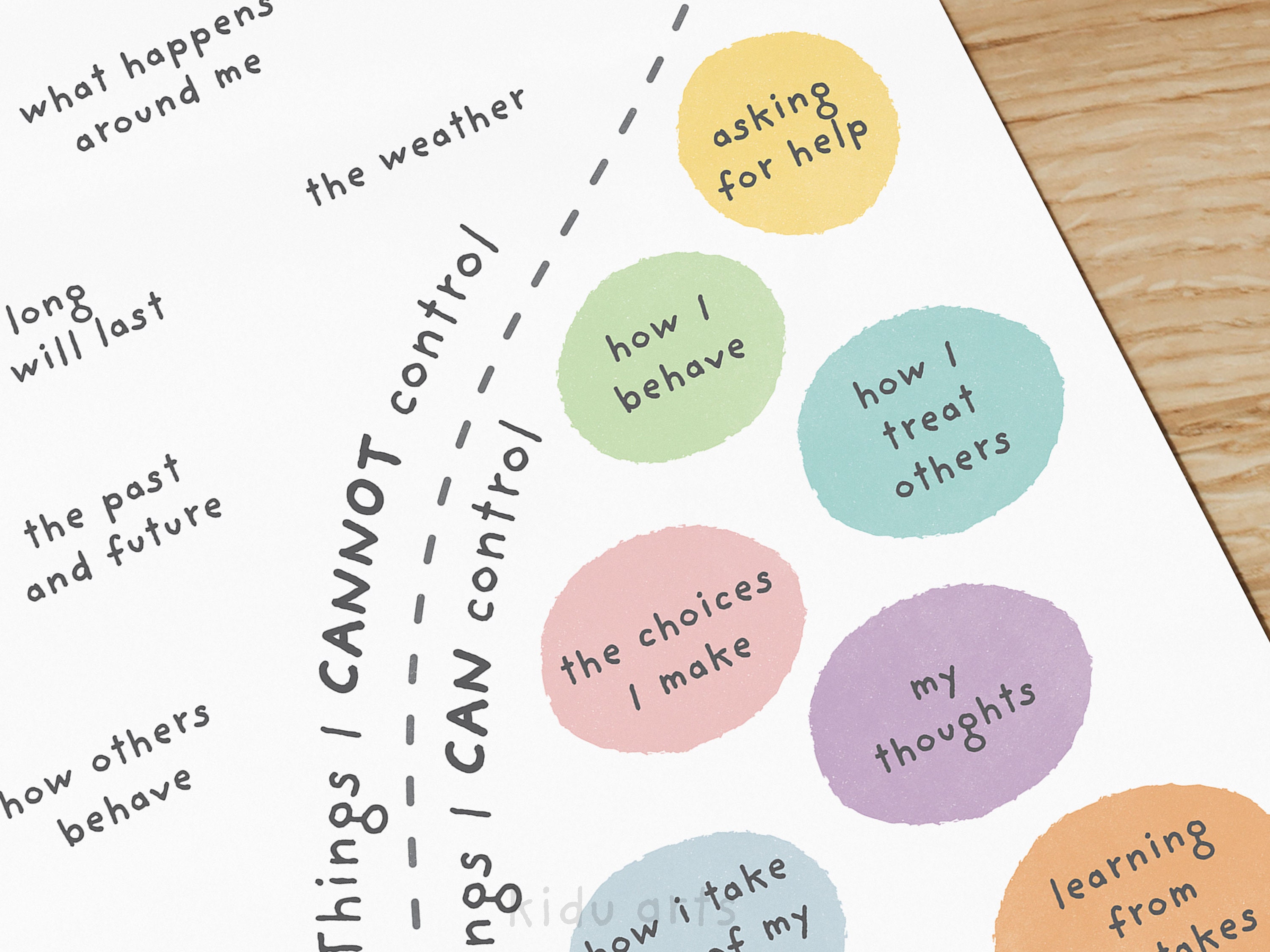 Things I Can Control Poster, Therapy Office Decor, Mental Health Art ...