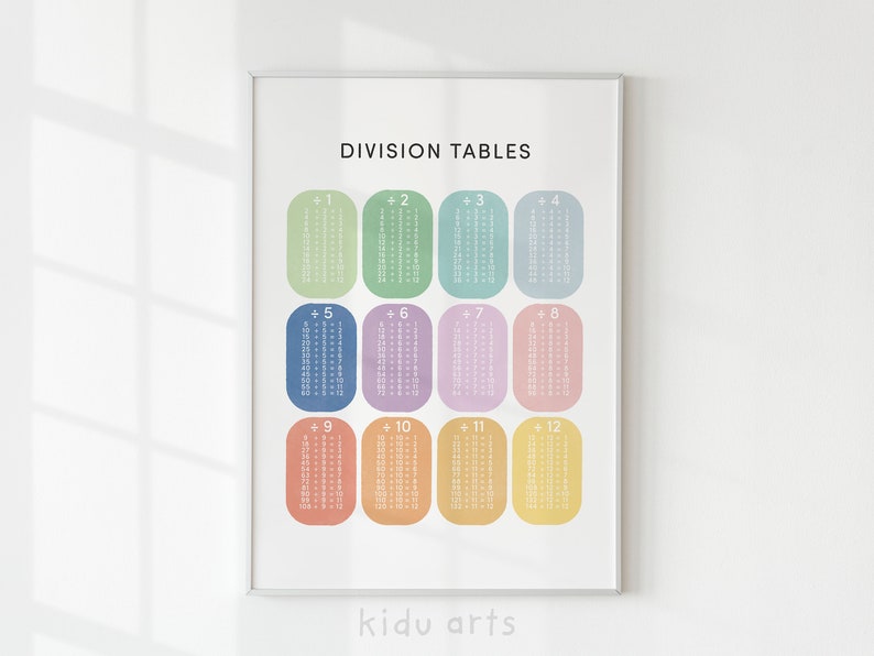 Times + Division Table Poster, Set of 2 Math Education Print, Classroom ...