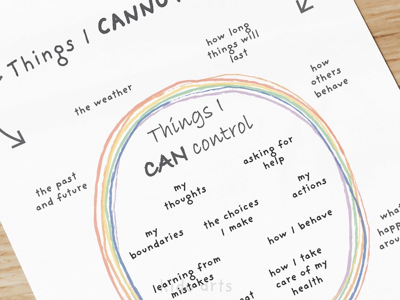 Things I Can and Cannot Control Poster, Wall Art Print, Therapy Office ...