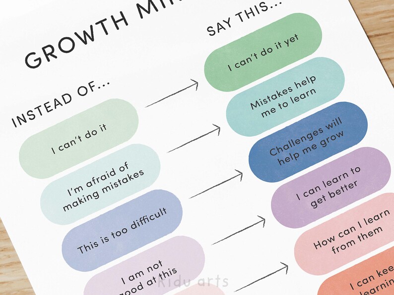 Growth Mindset Print, Kids Affirmation Poster, Classroom Decor, Calm ...