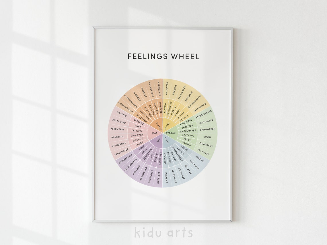 Feelings Wheel Print, Calming Techniques Poster, Kids Wall Art Set ...