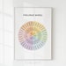 Feelings Wheel Print, Calming Techniques Poster, Kids Wall Art Set ...