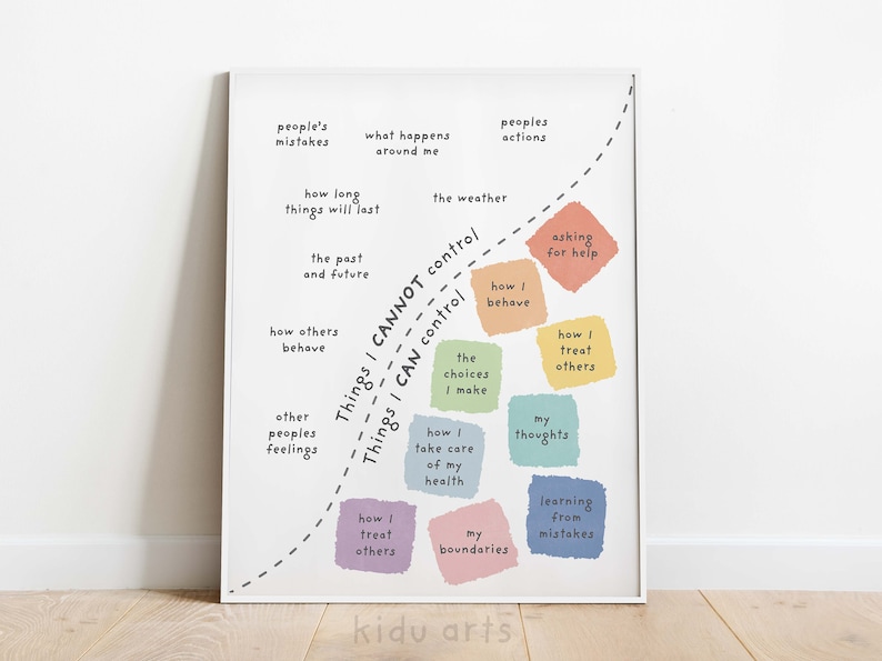 Things I Can Control Poster, Therapy Office Decor, Mental Health Art ...