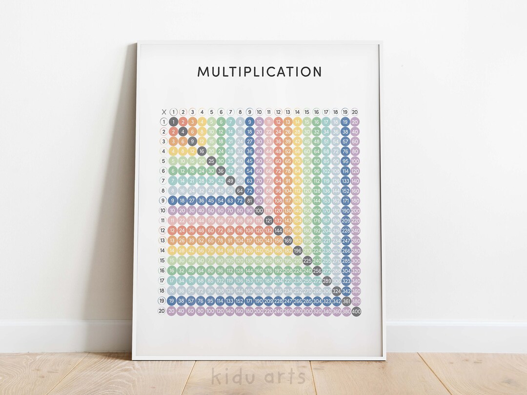 Multiplication Square Poster, Multiply Numbers Chart, Kid Wall Art ...