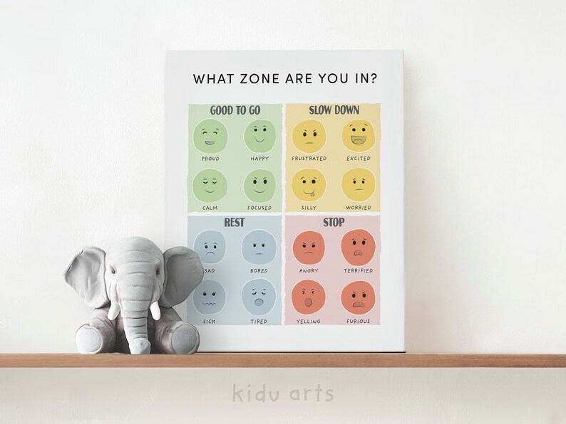 Zones of Regulation Poster, Mood Meter Printable, Kids Mental Health ...