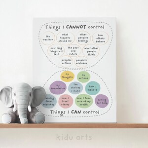 Things I Can Control Poster, Therapy Office Decor, Mental Health Art ...