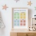 Zones of Regulation Poster, Mood Meter Printable, Kids Mental Health ...