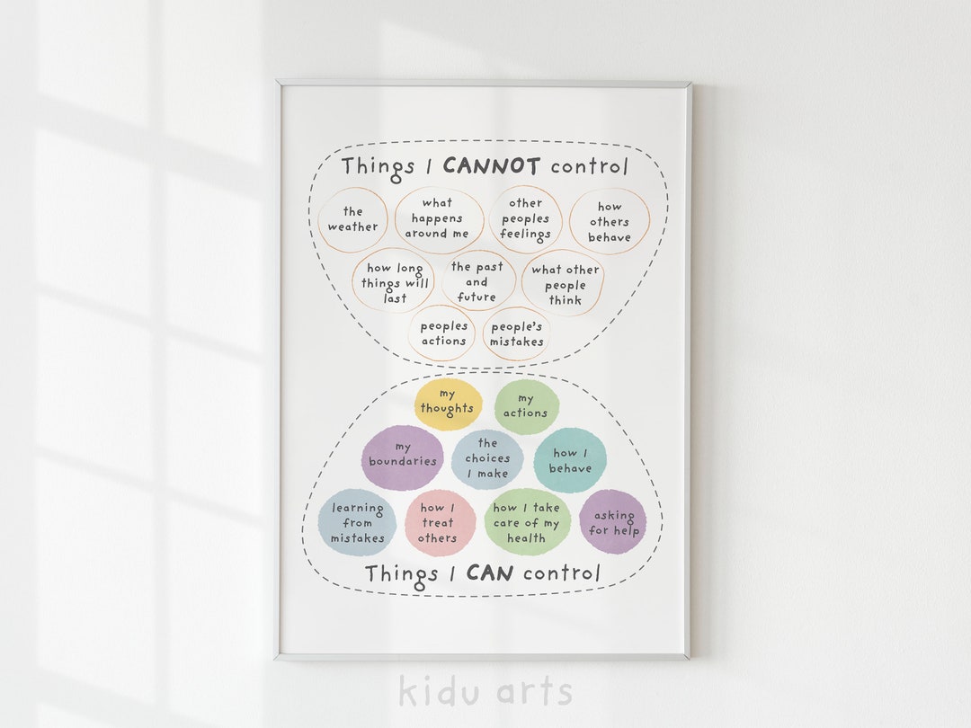 Things I Can Control Poster, Therapy Office Decor, Mental Health Art ...